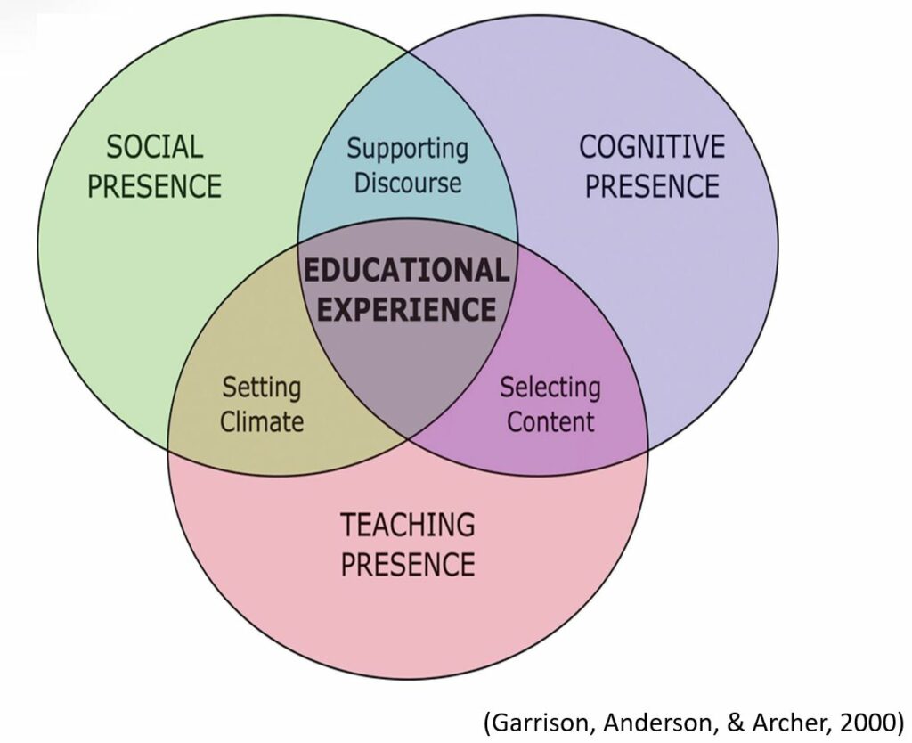 Community of Curious Educators: Open Educational Resources (OER) for ...